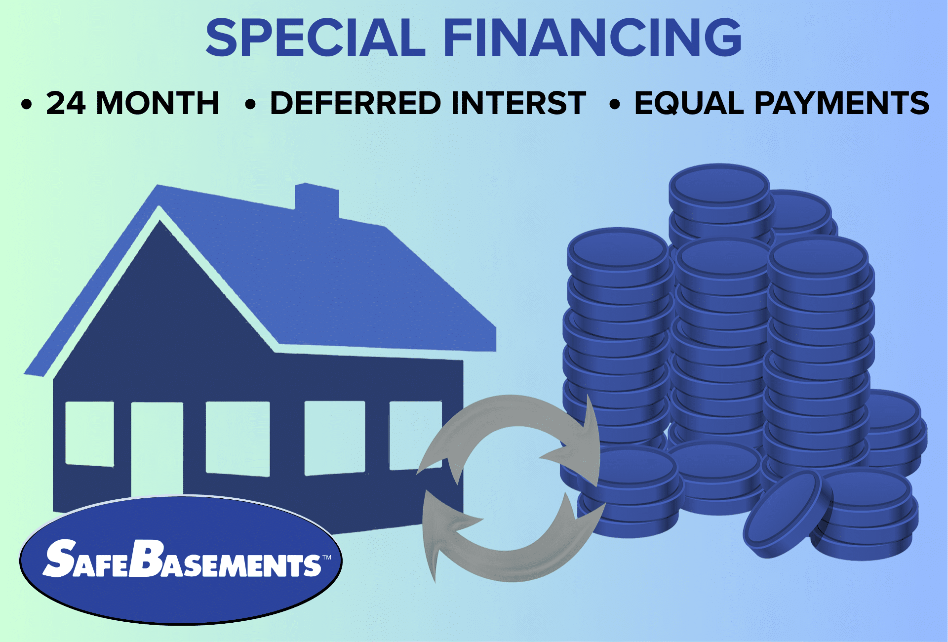 Promotions - SafeBasements of Minnesota, Inc